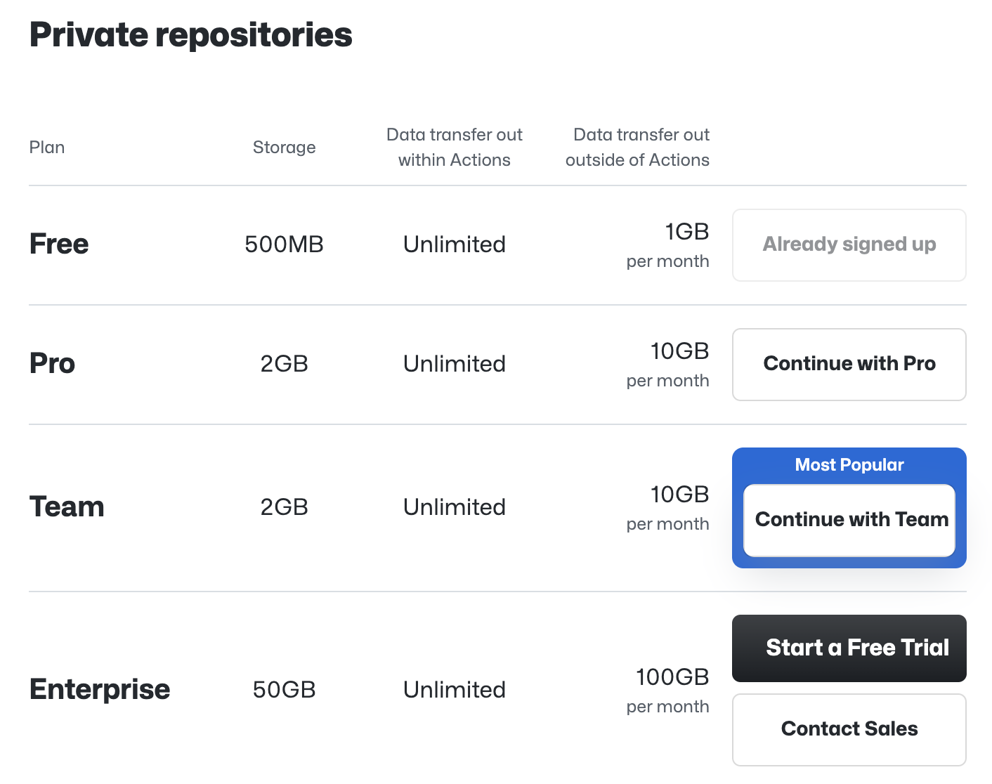 npm package를 GitHub packages로 배포하기 | surfharu npm package를 GitHub packages로 배포하기 | surfharu